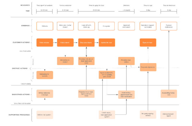 Herramientas de análisis empresarial. | Emprende con tu web