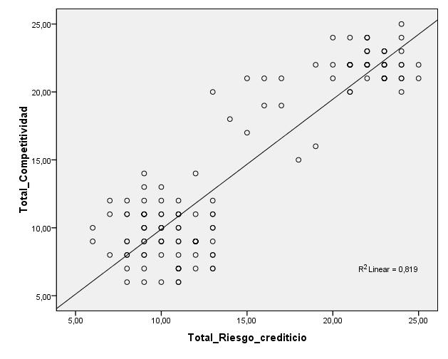 5 pasos para identificar riesgos y mejorar la toma de decisiones ...